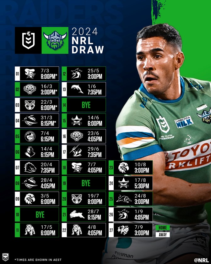 Canberra Raiders 2024 NRL Draw Snapshot Raidercast Canberra Raiders 2024 NRL Draw Snapshot Raidercast